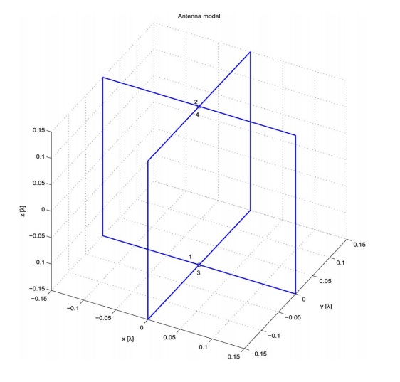 Geometry Of the Base Element